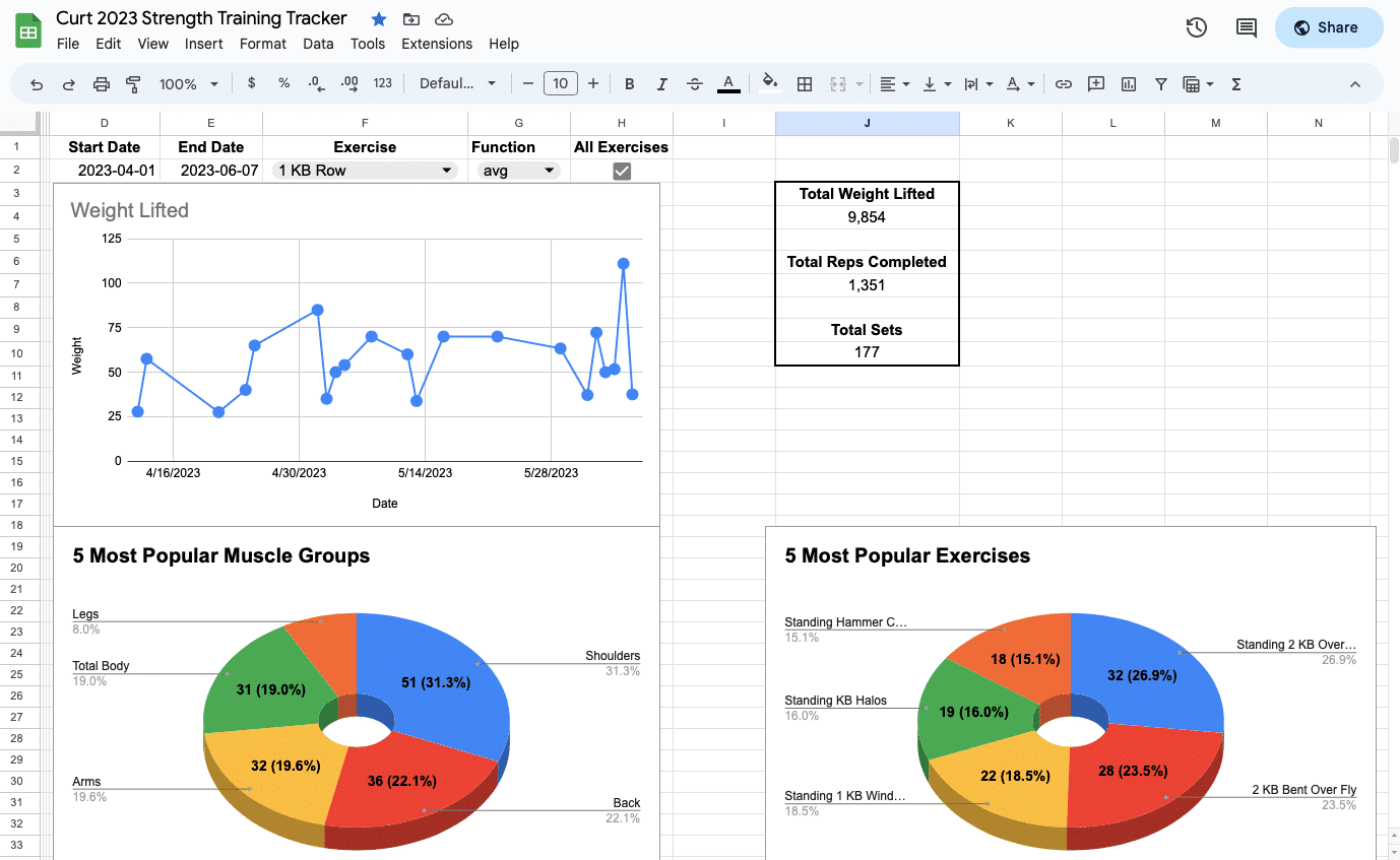 Graph Your Weight Training To See Your Progress The Best Ai Personal