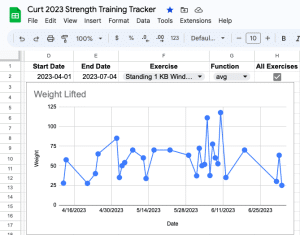 Graph Your Weight Training To See Your Progress - The Best AI Personal ...