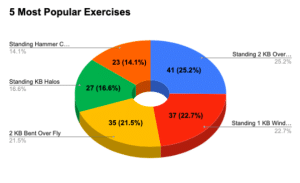 Graph Your Weight Training To See Your Progress - The Best AI Personal ...