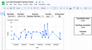 Graph Your Weight Training To See Your Progress - The Best AI Personal ...
