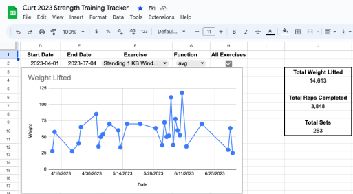 Graph Your Weight Training To See Your Progress - The Best AI Personal ...